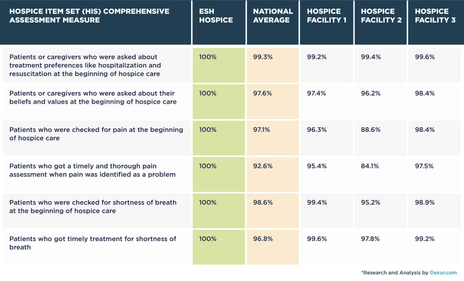 ESH Hospice Achieves 100% in CMS Quality of Hospice Patient Care ...