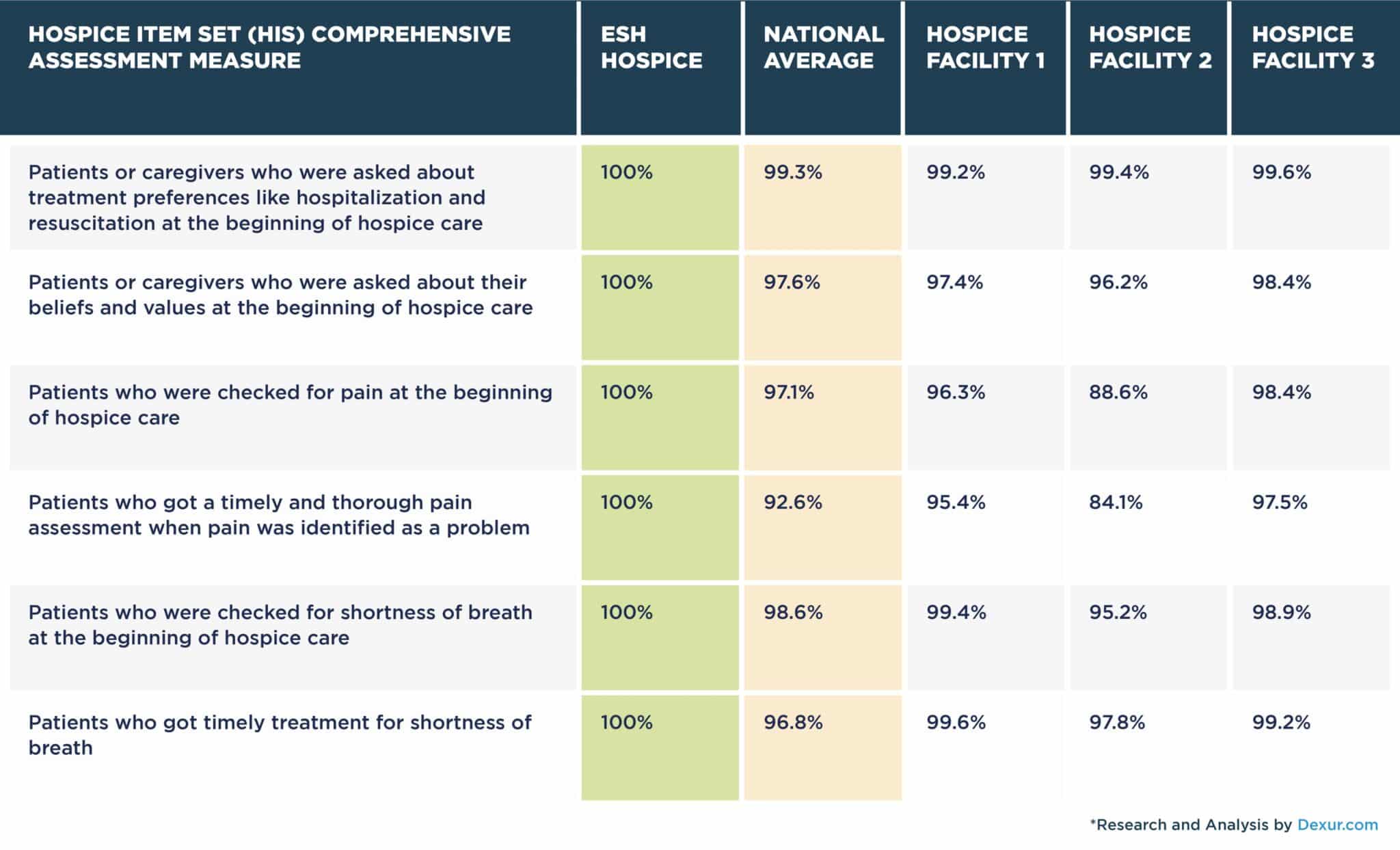 ESH Hospice Achieves 100% in CMS Quality of Hospice Patient Care ...