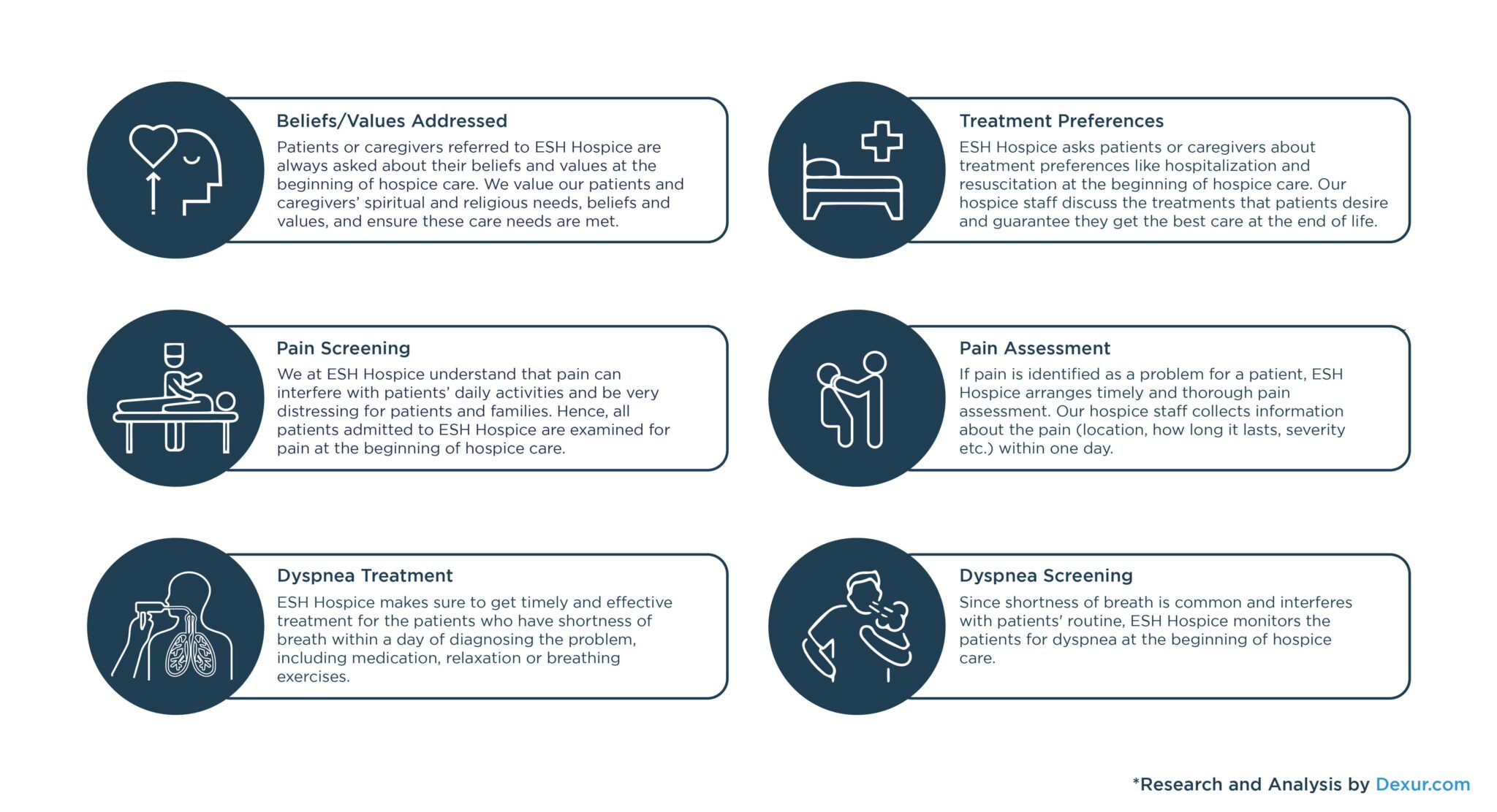ESH Hospice Achieves 100% in CMS Quality of Hospice Patient Care ...