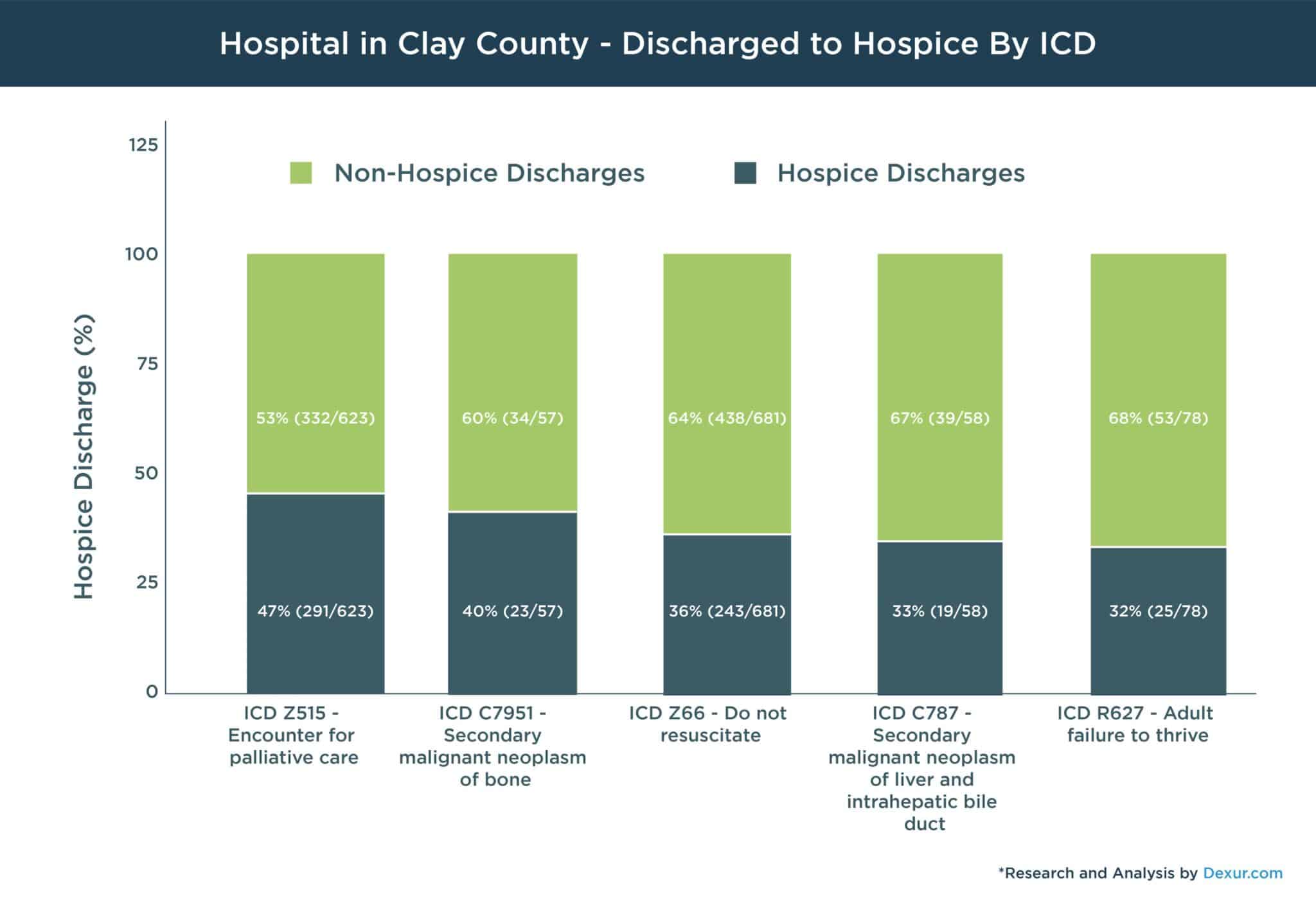 Top 4 Reasons to Consider while Referring Patients to ESH Hospice ...